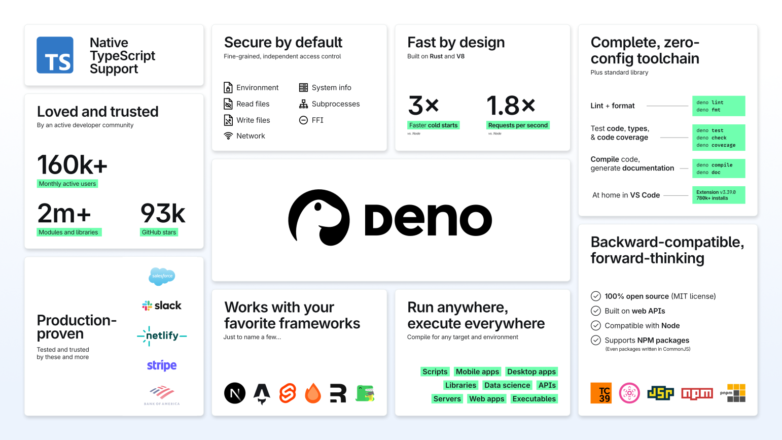 Pourquoi Deno 2 à la place de Node.js 😎? | DARVA